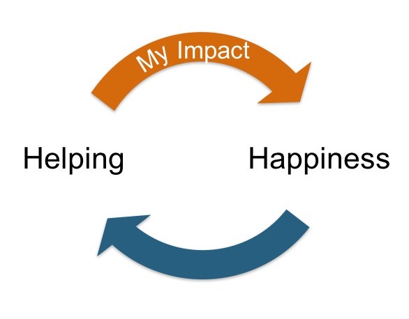 To Nudge or Nudge? - Agitator | DonorVoice