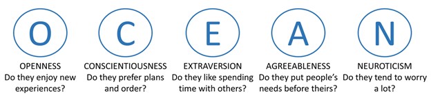 Are Your Ads Swimming in a Sea of Sameness or a Vibrant OCEAN ...