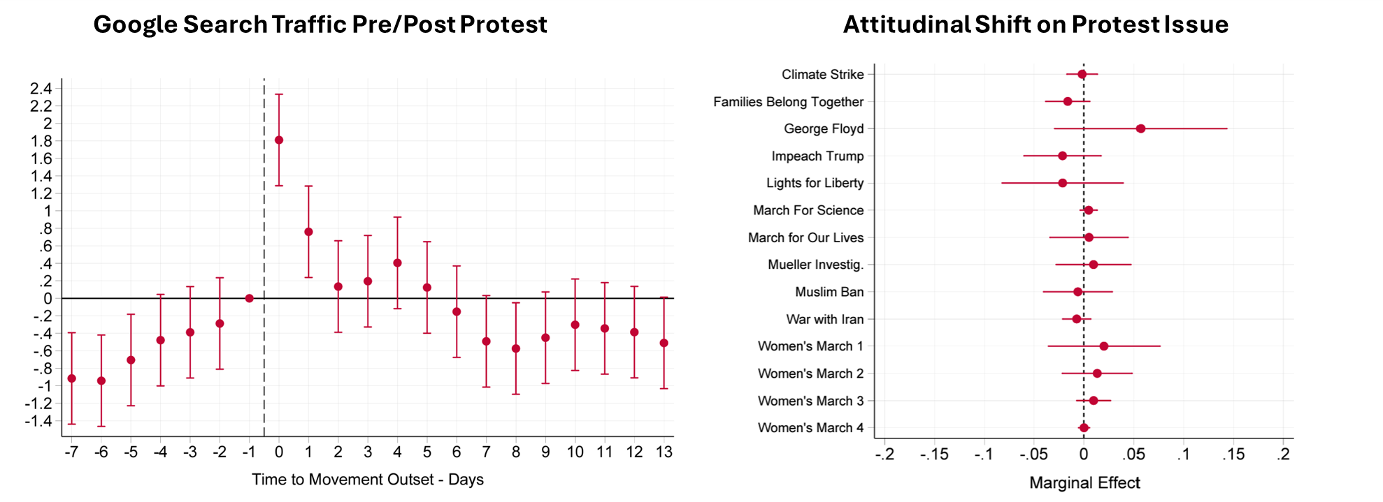 When a Hashtag Isn't Enough: The Hard Truth About Protests - Agitator ...